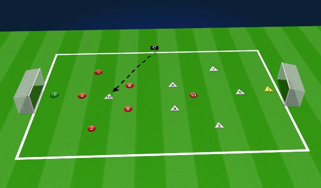 Football/Soccer: 11v11 Session Plan 32 – Counter Attacking Defensive 3rd (Tactical: Counter ...