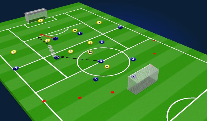 Football/Soccer: Combination Play in the final 3rd - In a 3 - 5 - 2 vs ...