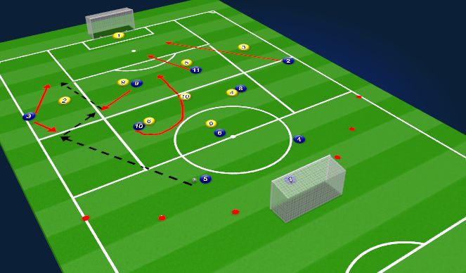 Football/Soccer: Combination Play in the final 3rd - In a 3 - 5 - 2 vs ...