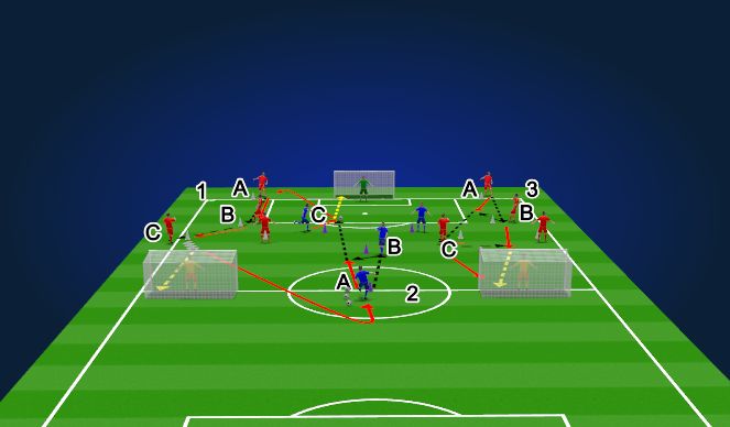 Football/Soccer: September 11th: Passing, Receiving, Finishing (Technical: Passing & Receiving ...