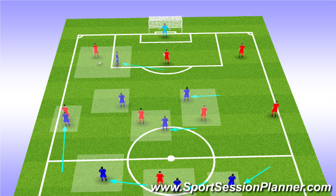 Football/Soccer: Defending From The Front (Tactical: Positional ...