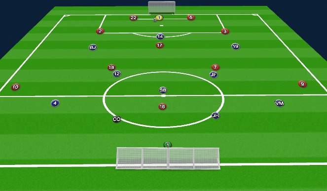 Football/Soccer: POFTB 10-SEP (Academy: Playing through the thirds ...