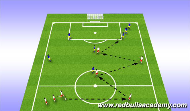 Football/Soccer: Playing throught the midfield( 4-2-3-1) (Tactical ...