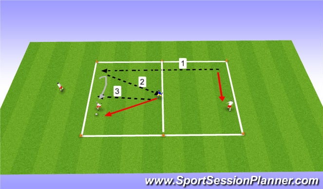 Football/Soccer: developmental ( Uturn/Lturn) (Technical: Coerver ...
