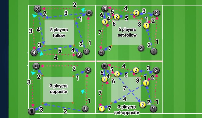 Football/Soccer: Square Passing Drill - w/ progression (Technical ...