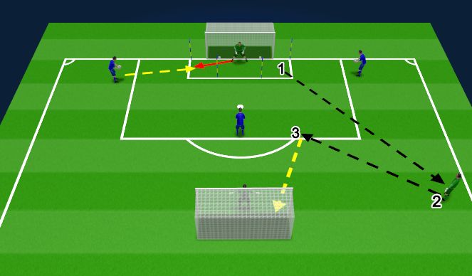 Football/Soccer: Handling Session 1 (Goalkeeping: Footwork/Handling ...