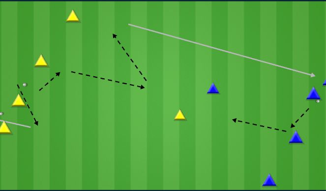 Football/Soccer: Build-up with 3rd man and playing centrally 9/10/24 ...