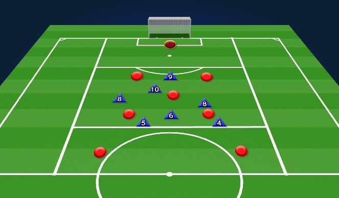 Football/Soccer: Build-up with 3rd man and playing centrally 9/10/24 ...