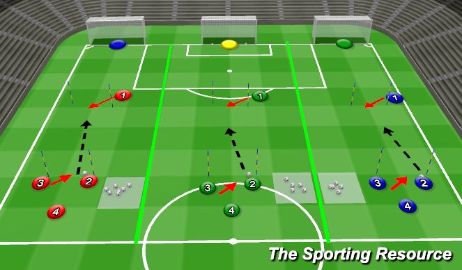 Football/Soccer: Birmingham FC: Shooting Practice (Technical: Shooting ...