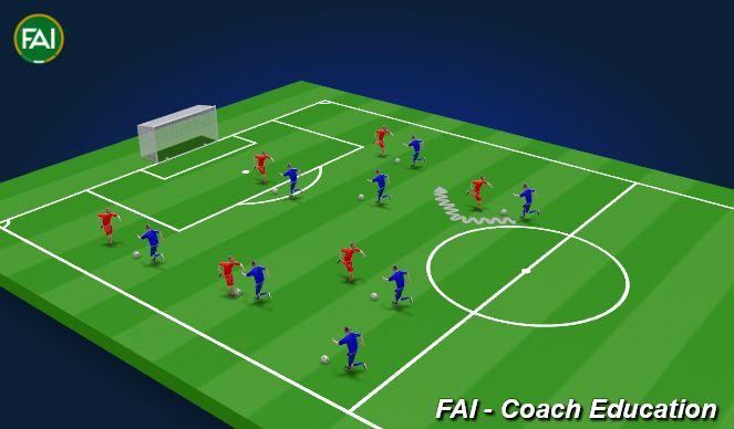 Football/Soccer: Shooting and Fight Zone (Academy: Finish the attack ...