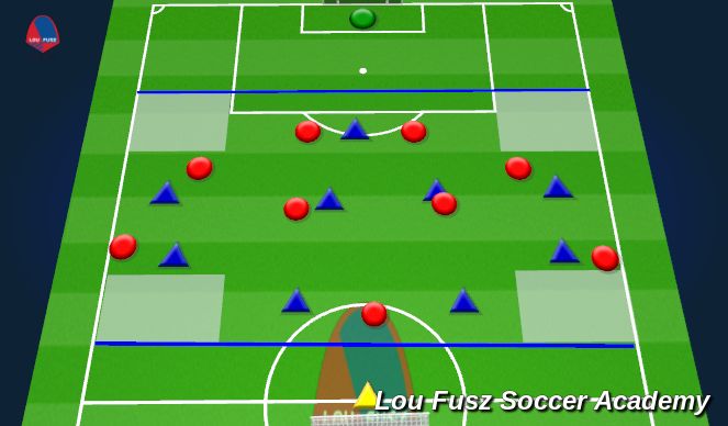 Football/Soccer: 2013 BS Training 9/11 (Tactical: Possession, Academy ...