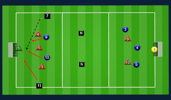 Football/Soccer: Attacking transition 9/11/24 (Academy: Attacking ...