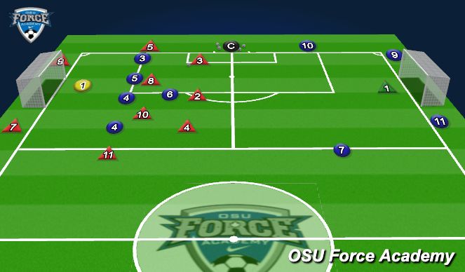 Football/Soccer: Wednesday 9/11 training session - Defensive ...
