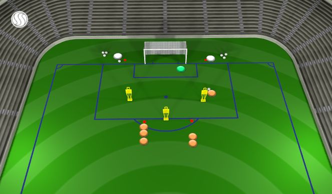 Football/Soccer: Finishing Circuit (Technical: Shooting, Beginner)