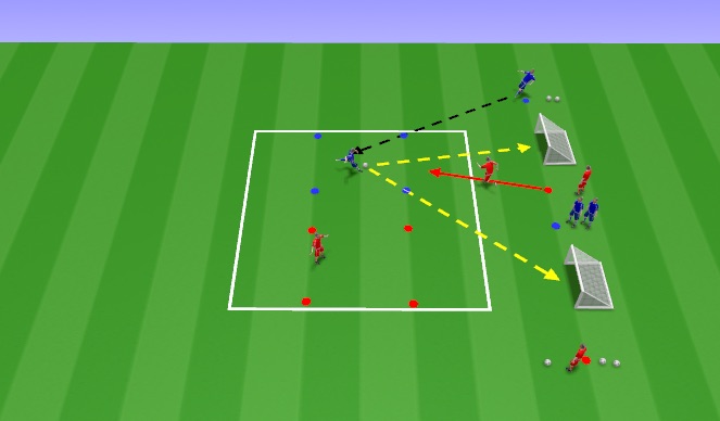Football/Soccer: Foundation Phase Curriculum: Shooting 1.1 (Technical ...