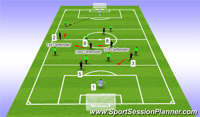 Football/Soccer: Defending (Technical: Defensive skills, Difficult)