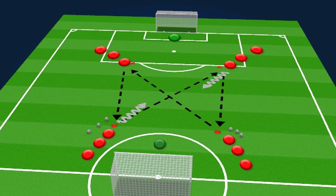 Football/Soccer: Finishing Progression (Technical: Shooting, Moderate)