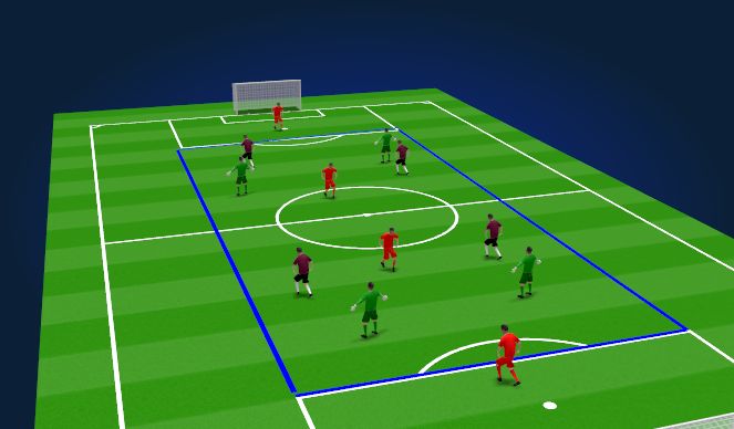 Football/Soccer: attacking final 3rth (Academy: Attacking transition ...