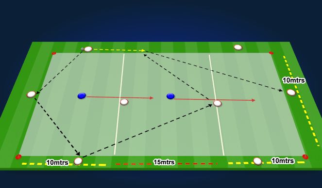 Football/Soccer: Support the attack (Academy: Create the attack, Moderate)