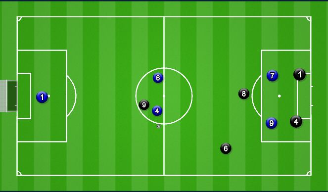 Football/Soccer: Build Up Examples 2 (Tactical: Playing out from the ...