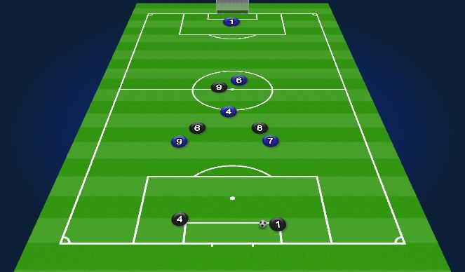 Football/Soccer: Build Up Examples 2 (Tactical: Playing out from the ...