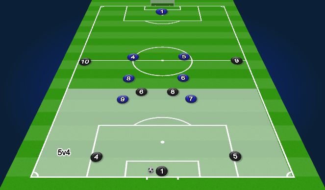 Football/Soccer: Build Up Examples 2 (Tactical: Playing out from the ...