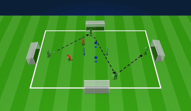 Football/Soccer: Playing Around 4 Goal Game (Goalkeeping: Crossing/High ...