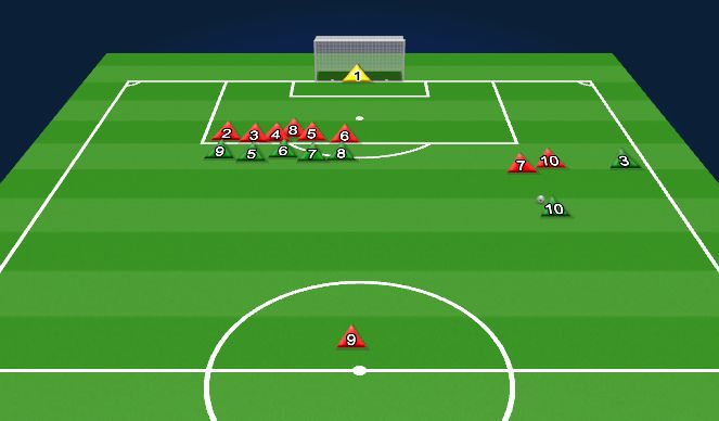 Football/Soccer: Defending set pieces (Set-Pieces: Free-kicks, Beginner)