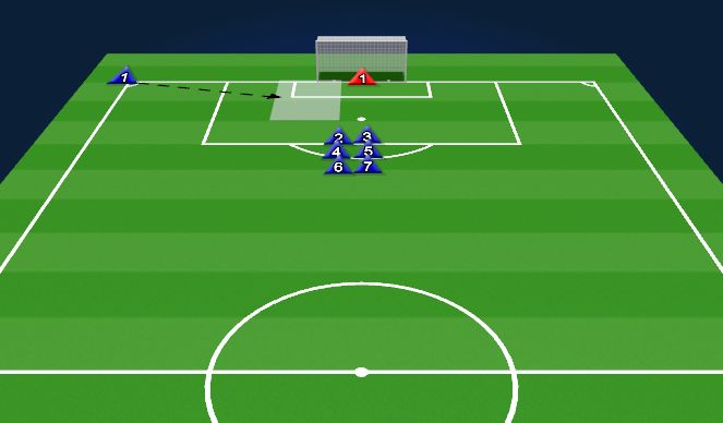 Football/Soccer: Front post Corner (Set-Pieces: Corners, Beginner)