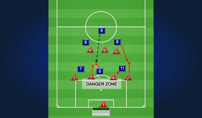 Football/Soccer: Prevent the Opponent from Creating Scoring Options ...