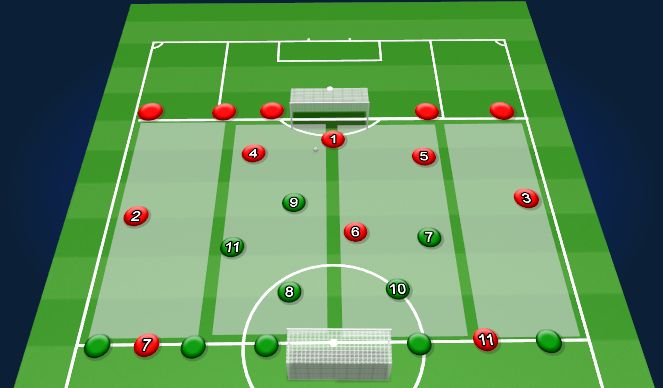 Football/Soccer: FUWSC 9/13 Defensive Principles (Tactical: Defensive ...