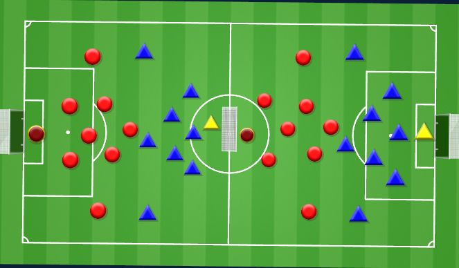 Football/Soccer: Progression Focused On Central Players 9/12/24 ...