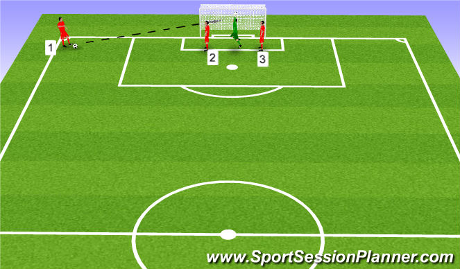 Football/Soccer: GK Match Prep - First Team (Goalkeeping: General ...
