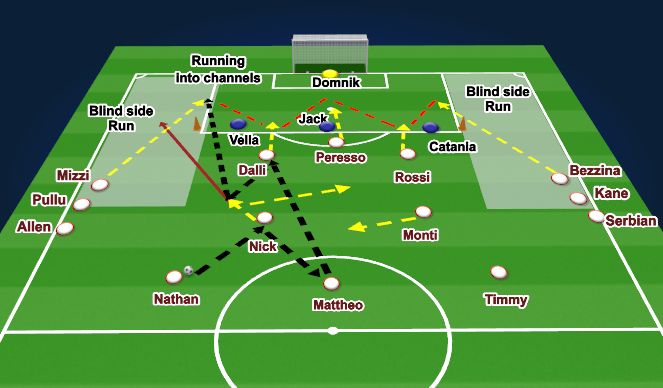 Football/Soccer: Final third (Academy: Finish the attack, Moderate)