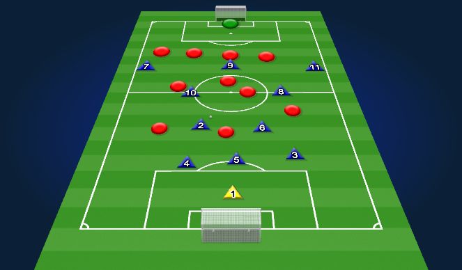 Football/Soccer: Attacking shape - defensive shape (Academy: Attacking ...