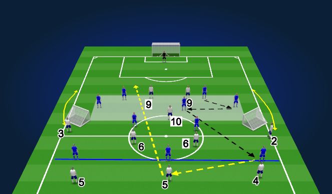Football/Soccer: RHS - Improving Defending in Transitions (Tactical ...