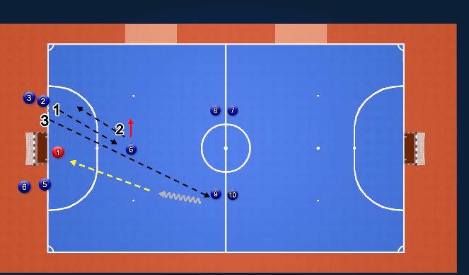 Futsal: Using the target to progress the attack (Tactical: Attacking ...