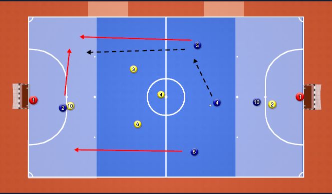 Futsal: Using the target to progress the attack (Tactical: Attacking ...