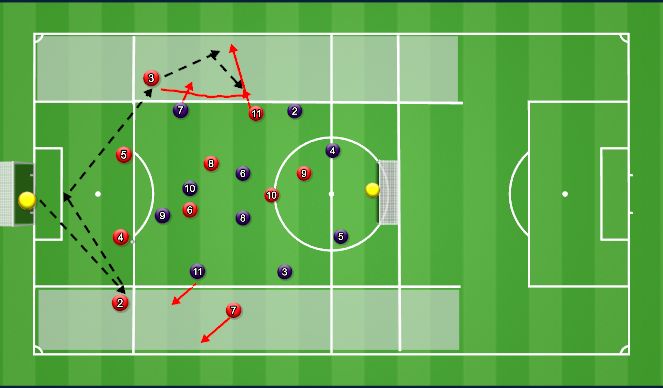 Football/Soccer: Create overloads in wider areas (Tactical: Wide play ...