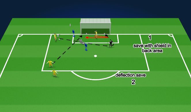 Football/Soccer: Celtic Intermediate Academy GK Session - 19/9/24 (Week ...