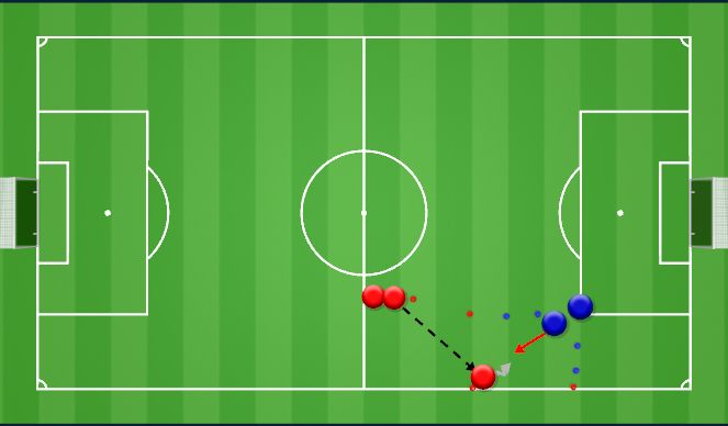 Football/Soccer: 1v1 Defending (Tactical: Defensive principles, Moderate)