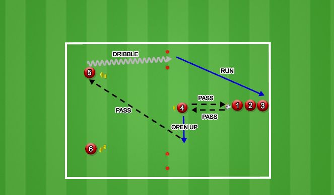 Football/Soccer: TECHNICAL PASSING (Technical: Passing & Receiving ...