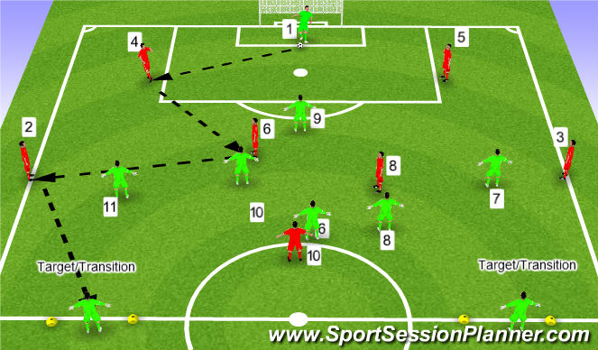 Football/Soccer: Playing Out Of The Back: Transition into defense ...