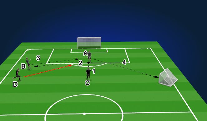Football/Soccer: Distribution (Goalkeeping: Distribution, Moderate)