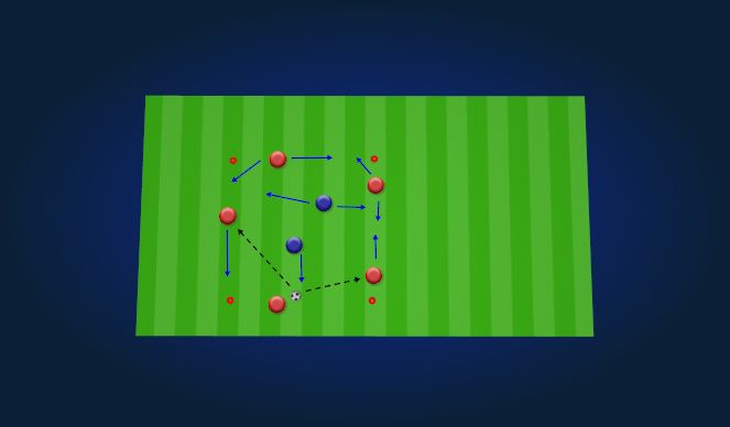 Football/Soccer: 5v3 Rondo (Technical: Movement off the ball, Difficult)
