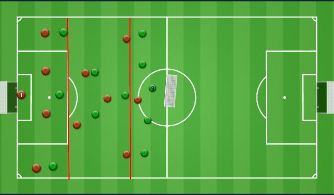 Football/Soccer: Sesión 10 PRETEMPORADA ressing organizado + defensa de ...