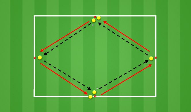 Football/Soccer: NCFC Girls DC U12- Passing Techniques (Technical ...