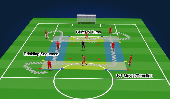Football/Soccer: September 17th: Passing, Receiving, Finishing ...