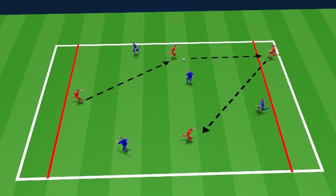 Football/Soccer: HS Curriculum Week 2 (Passing + Target Players ...