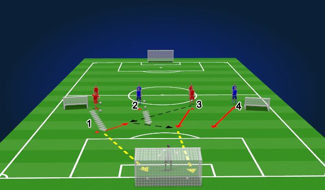 Football/Soccer: September 17th: Passing, Receiving, Finishing ...